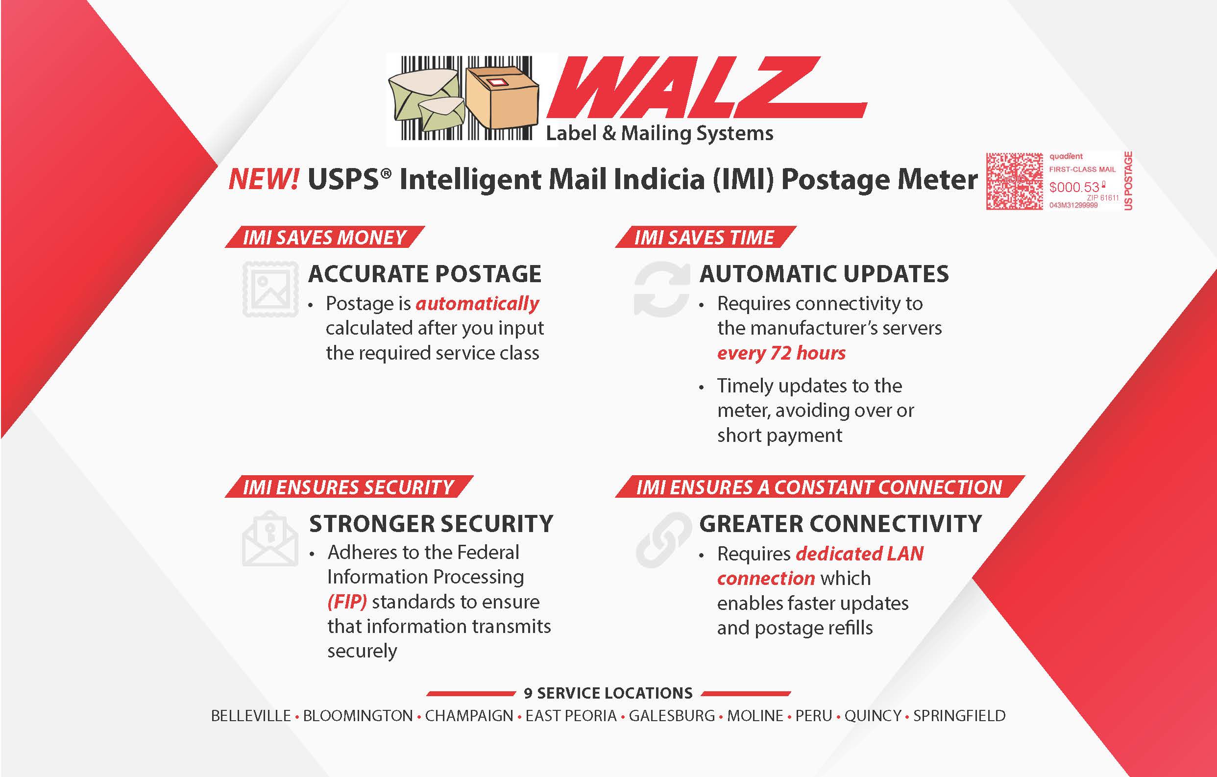 IMI Postage Meters